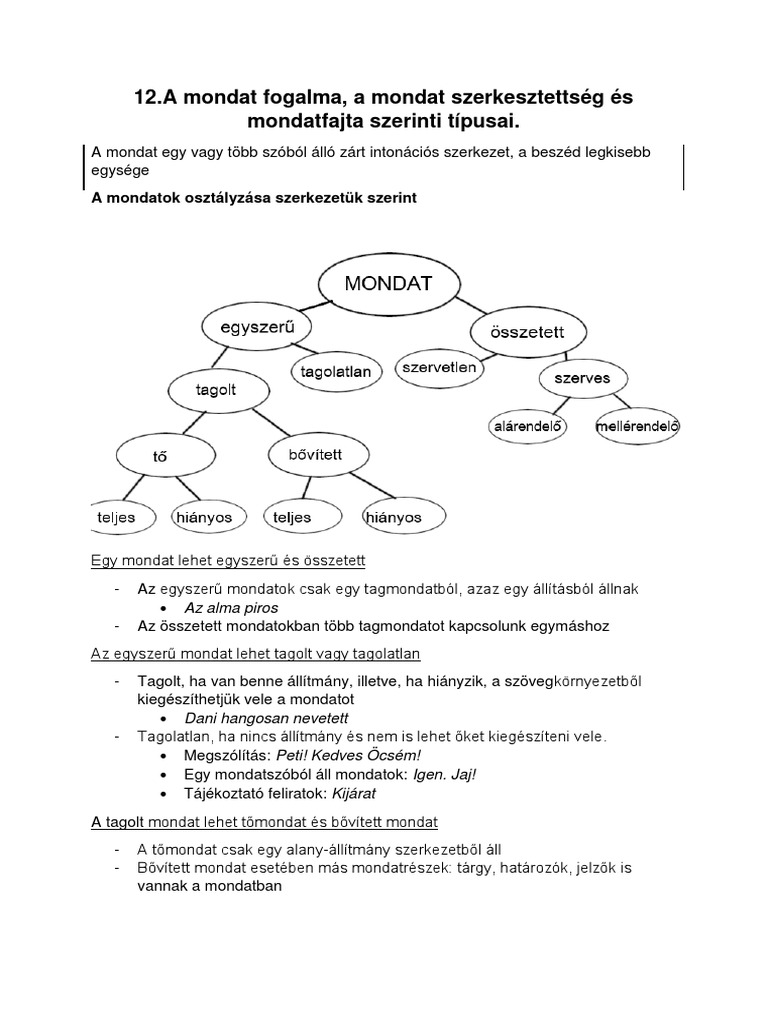 12.a Mondat Fogalma, A Mondat Szerkesztettség És Mondatfajta Szerinti ...