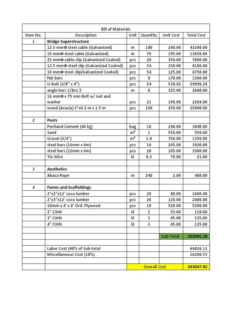 Bill of Materials | PDF | Manufactured Goods | Economic Sectors