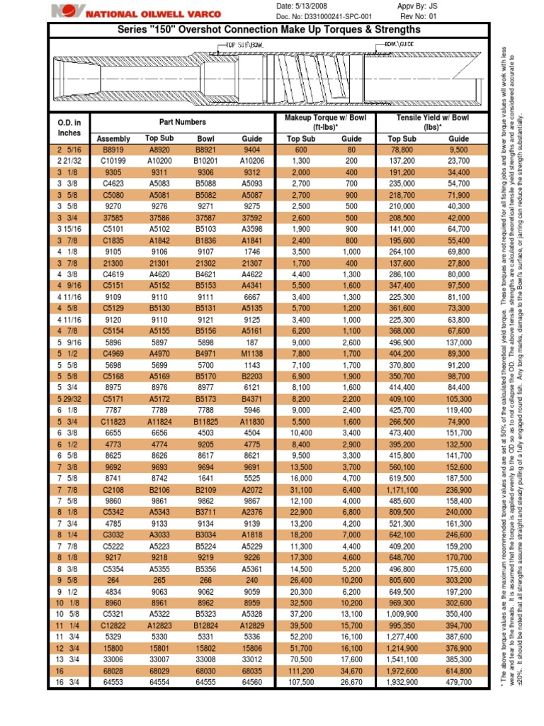 Bowen™ Overshot Make Up Torques & Strengths | PDF | Yield (Engineering ...