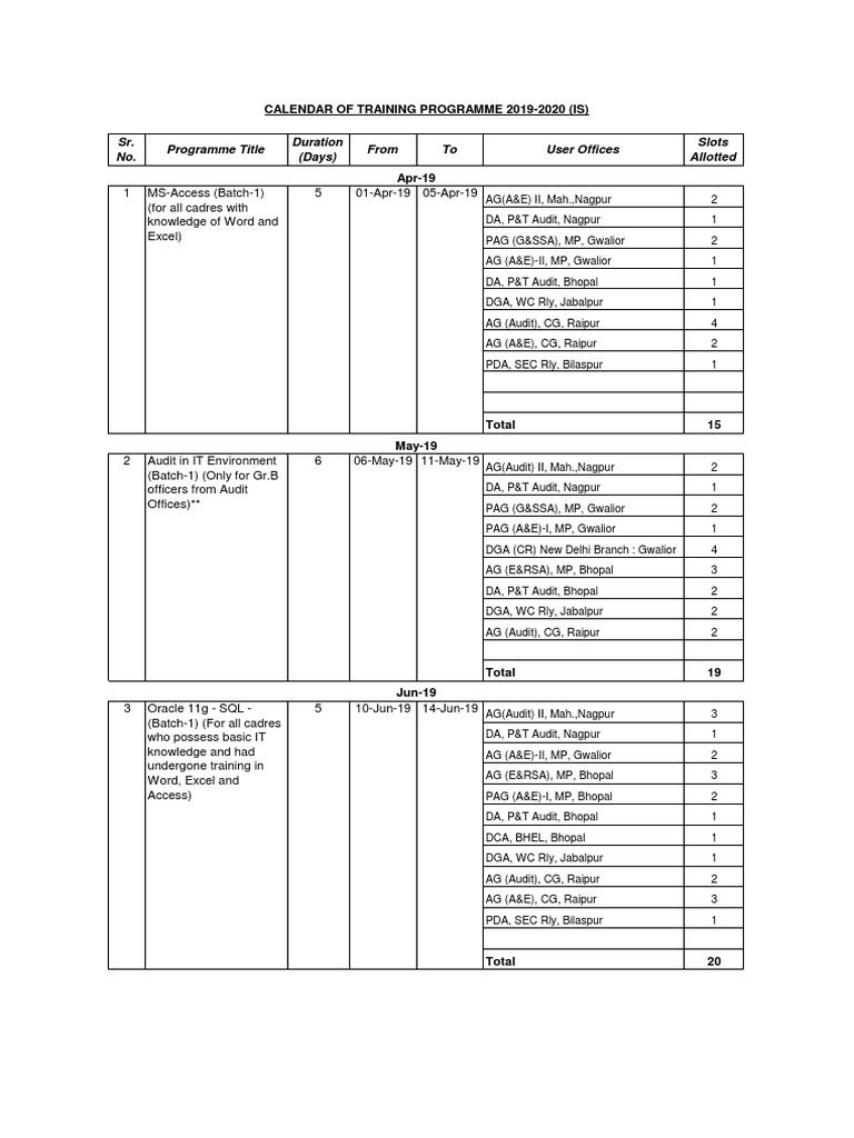 2019-2020 Training Program Schedule | PDF | Areas Of Computer Science ...