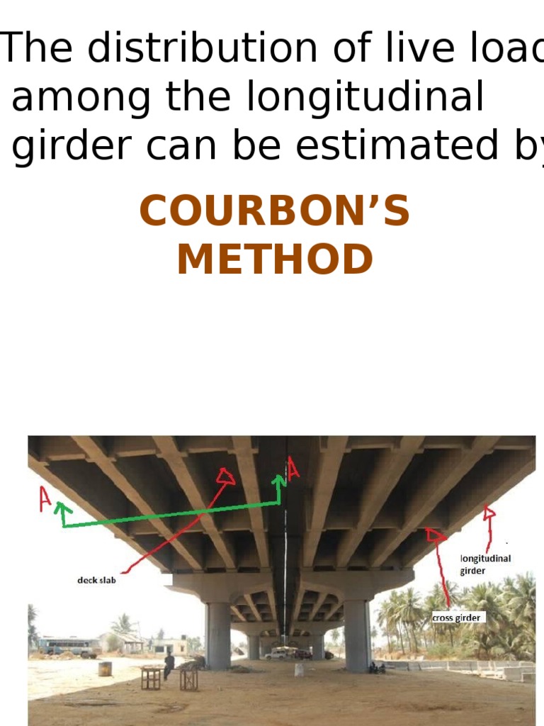 Courbon Method PDF | PDF