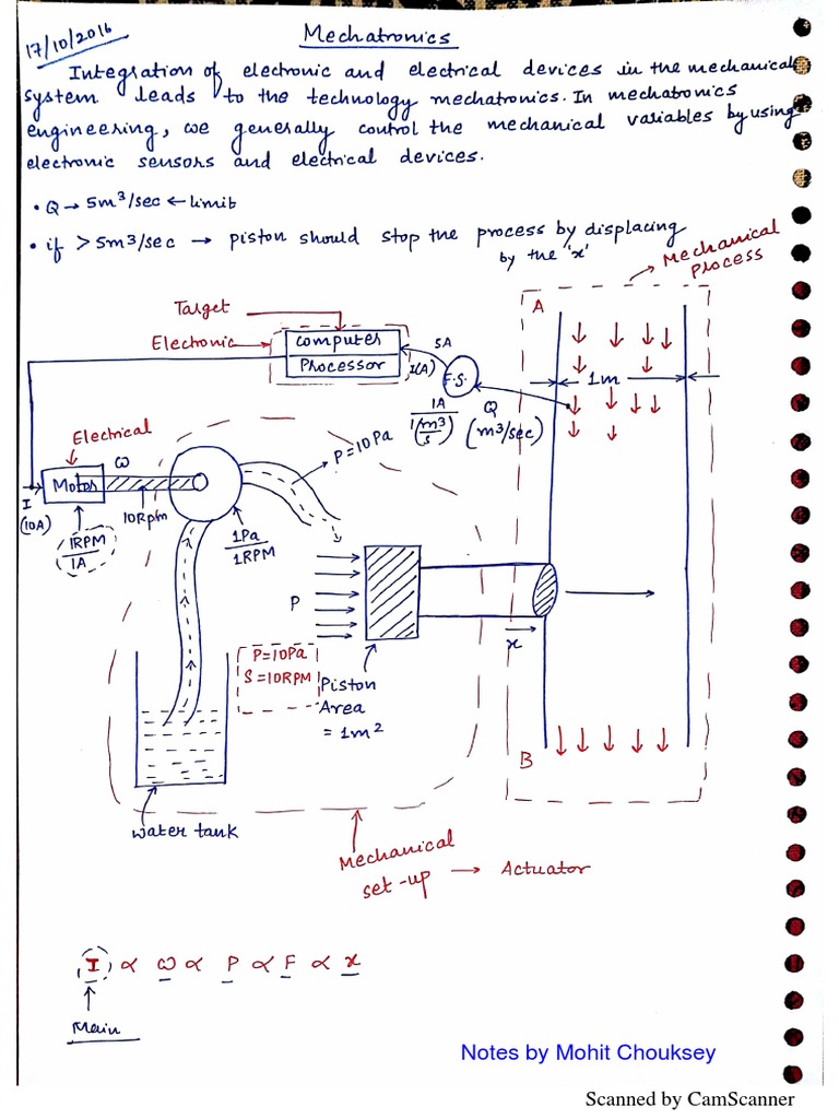 Mechatronics Notes @mohit Chouksey | PDF