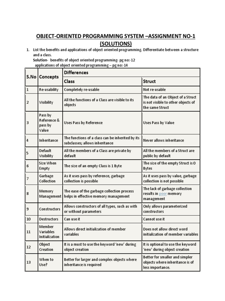 Oops Assignment No 1 Solutions 3 Pdf Object Oriented Programming Inheritance Object