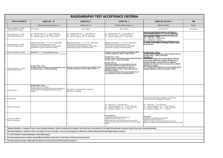 RT Acceptance Criteria 10062019 | PDF | Joining | Welding