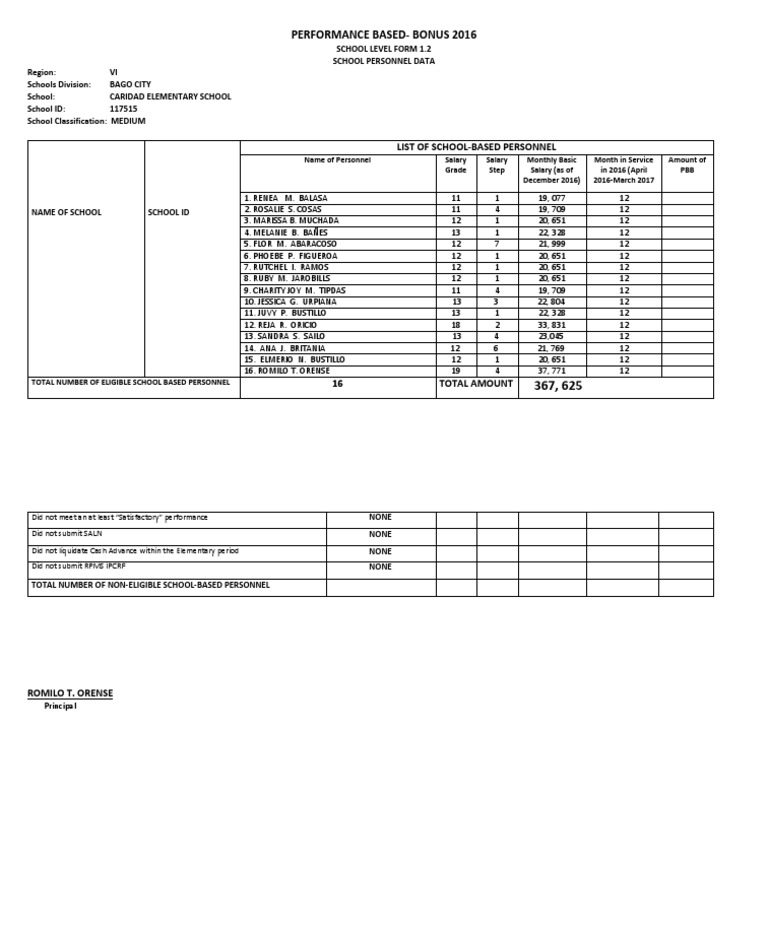 Performance Based-Bonus 2016: List of School-Based Personnel | PDF ...