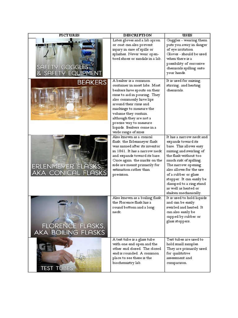 An Illustrated Guide to Common Laboratory Equipment: Descriptions, Uses ...