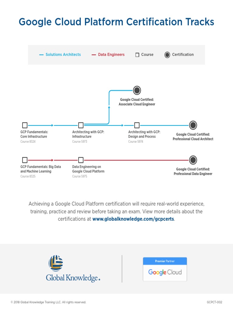 Google Cloud Platform Global Knowledge Certification Tracks en Us | PDF