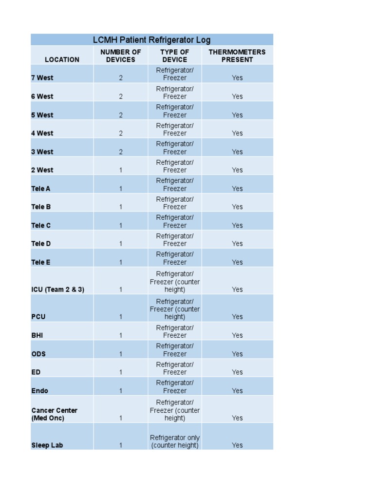 Refrigeratorfreezer Log | PDF | Refrigerator | Health Sciences