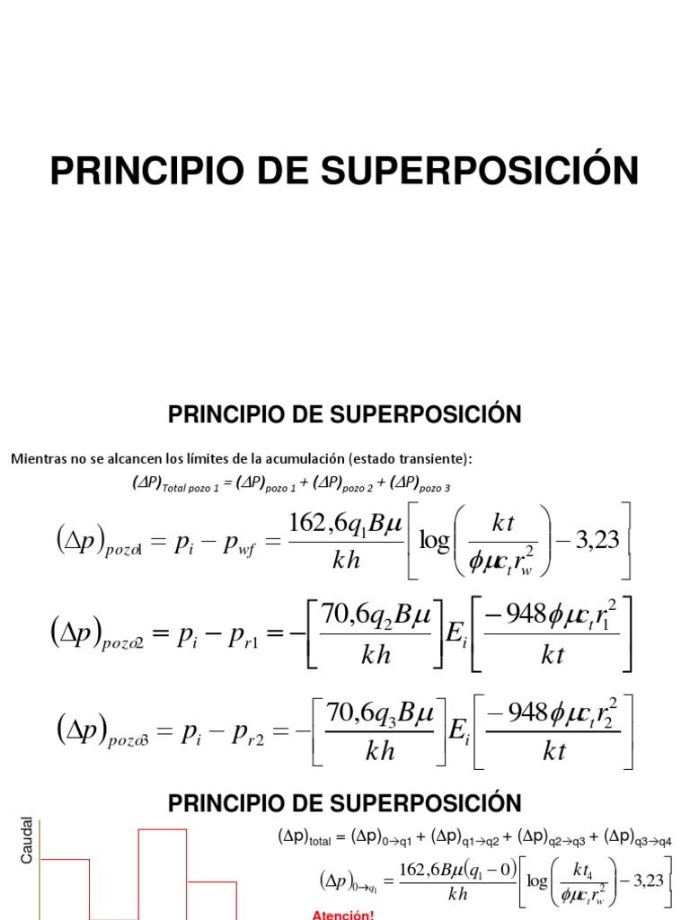 Principio Superposicion | PDF