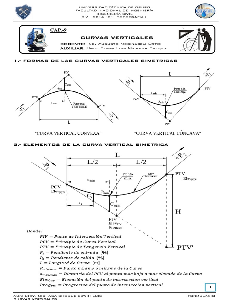 Formulario 09 Curva Vertical | PDF | Análisis matemático | Enseñanza de ...