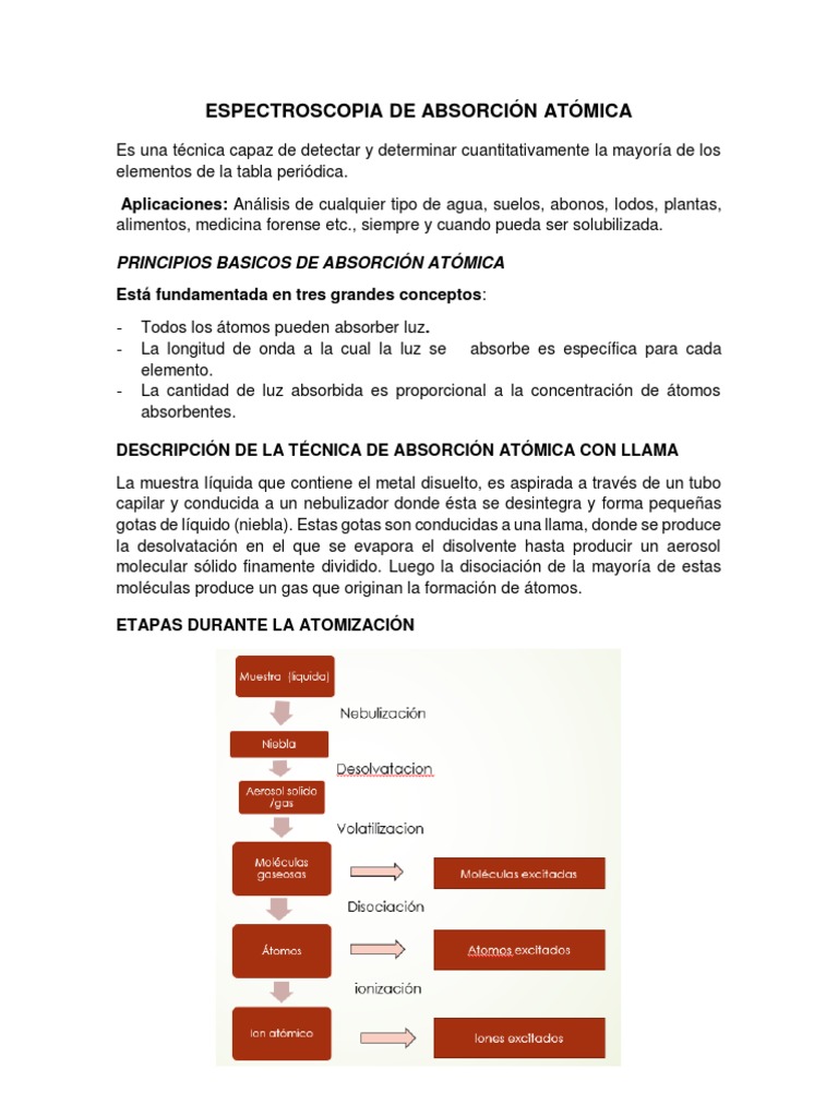 Espectroscopia de Absorción Atómica | PDF | Espectroscopía de absorción ...