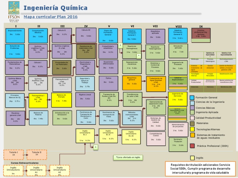 Mapa Curricular 2016 | PDF | Ingeniería | Química
