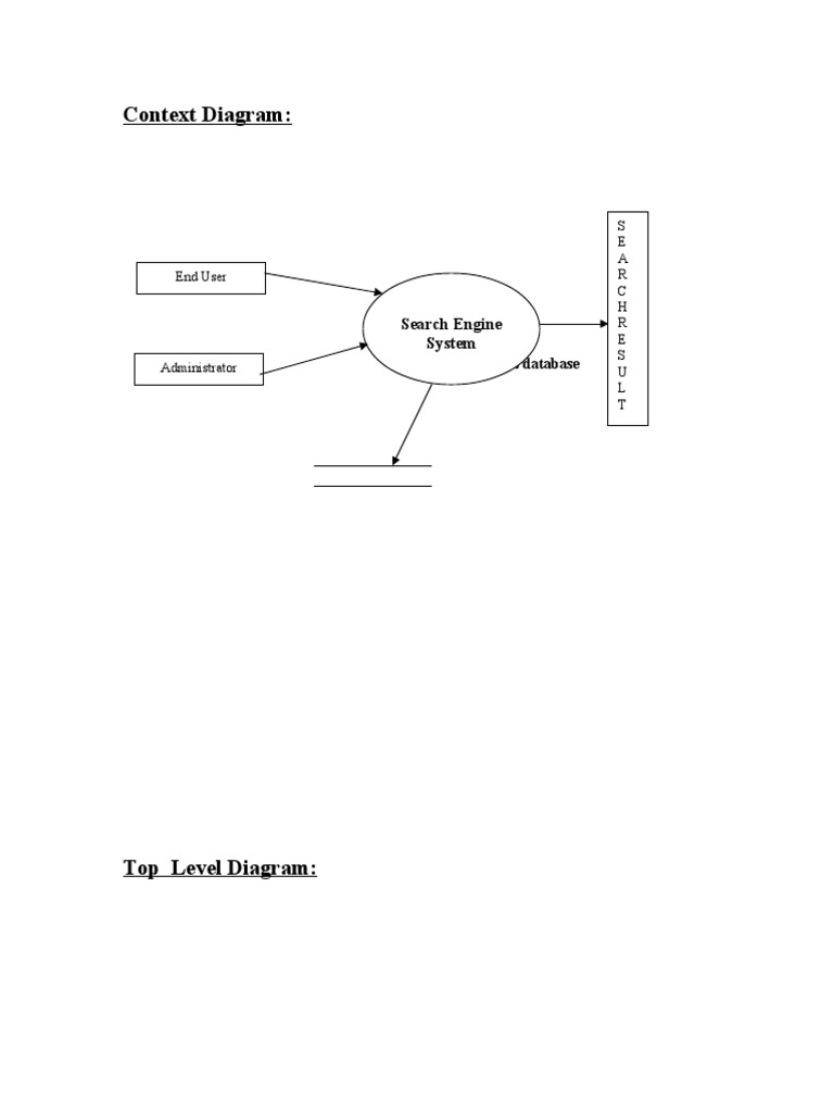 Context Diagram:: S E A R C H R E S U L T | PDF