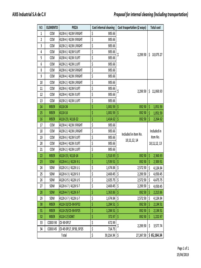C6 - Rev A Model | PDF | Technology & Engineering