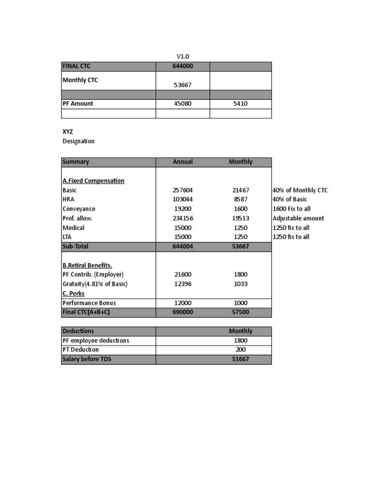 Salary Breakdown and CTC Details | PDF
