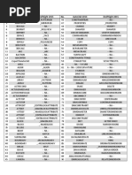 Starcraft 2 Keyboard Shortcuts Guide | PDF | Keyboard Shortcut | Human ...