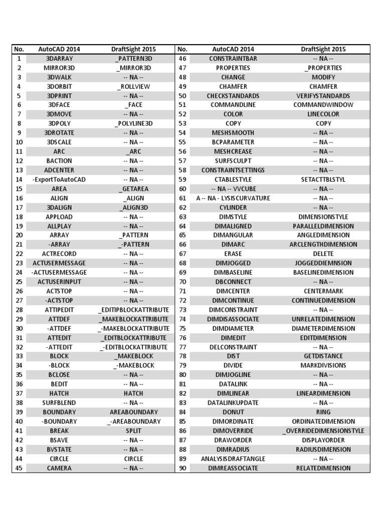 Autocad To Draftsight Commands Pdf Computer Graphics