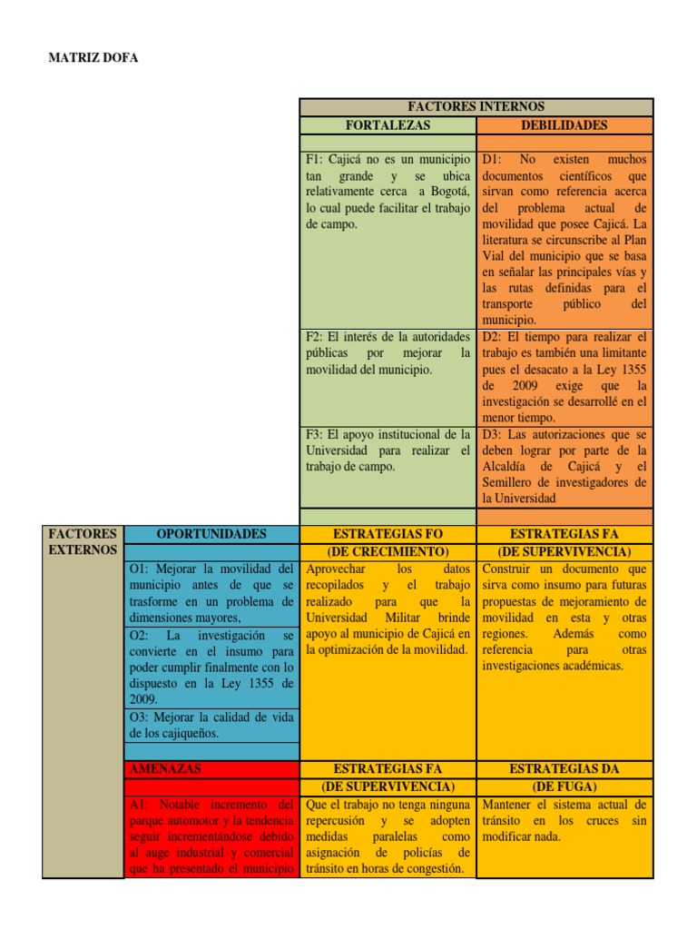 Matriz Dofa | Análisis FODA | Economias