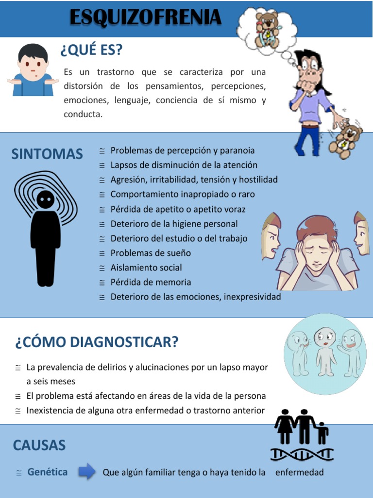 Infografia TOC | PDF | Enfermedades y trastornos psiquiátricos | Sistema nervioso