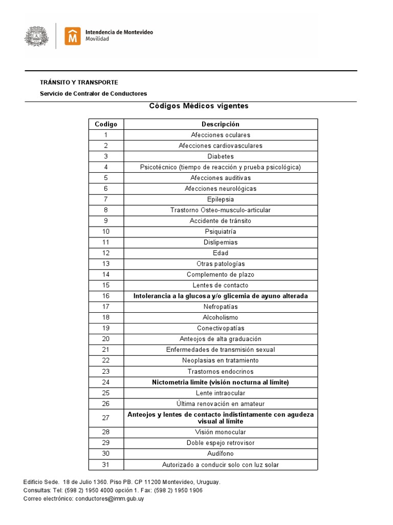 Codigos Medicos para Lincencias de Conducir 0 | PDF | Ojo humano ...