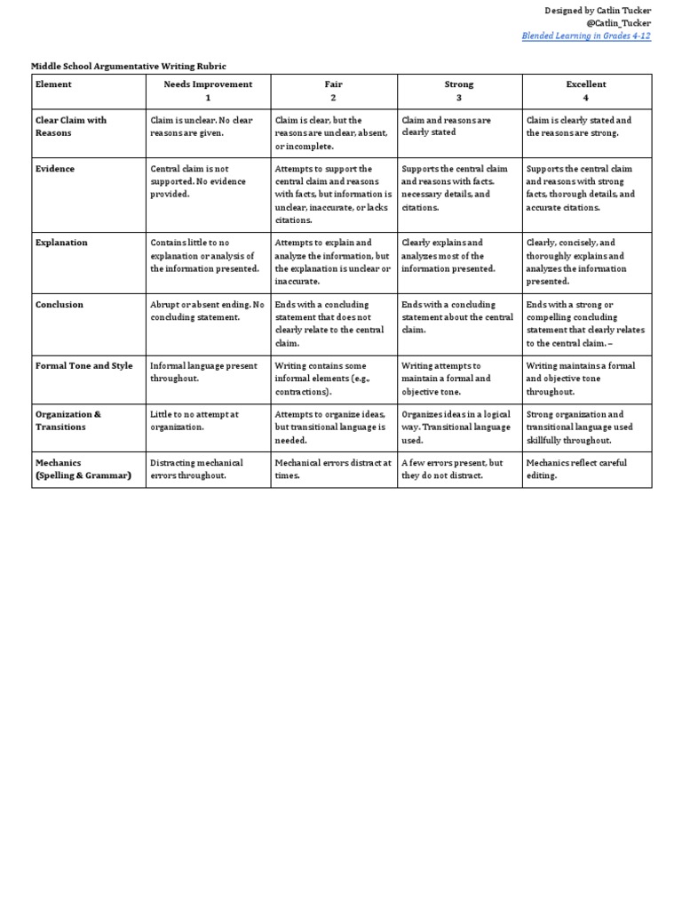 Copia de Middle School Argumentative Writing Rubric | PDF | Reason ...