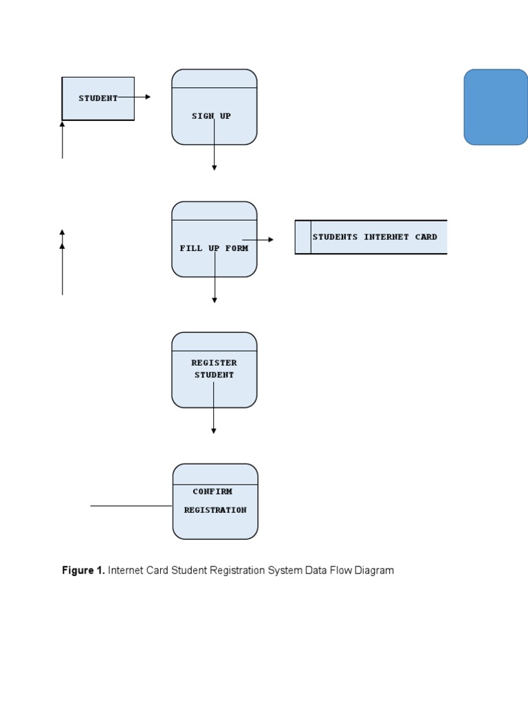 Sign Up Student: Figure 1. Internet Card Student Registration System ...