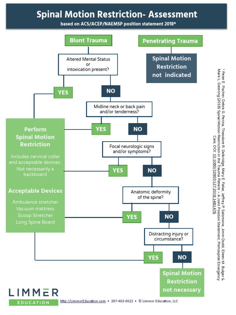 Smr Flow Chart Limmered Pdf Medical Emergencies Clinical Medicine