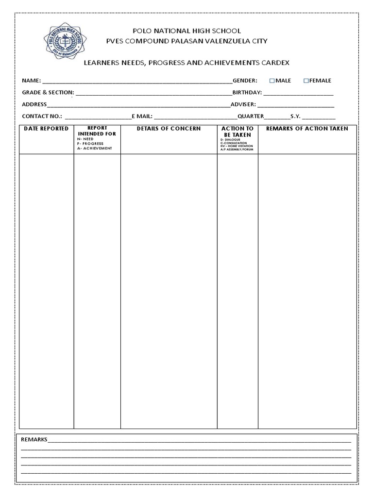 Learners Needs, Progress and Achievements Cardex | PDF | Behavior Modification | Learning