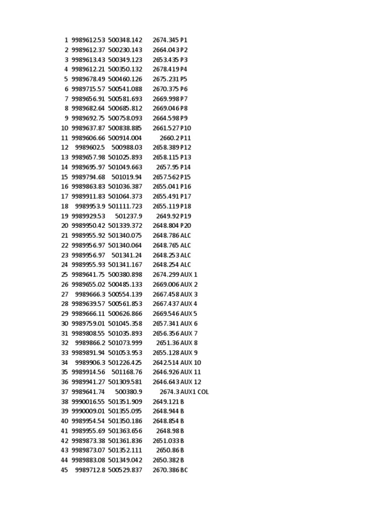 Datos de Puntos PNZD y AUX | PDF | Tecnología