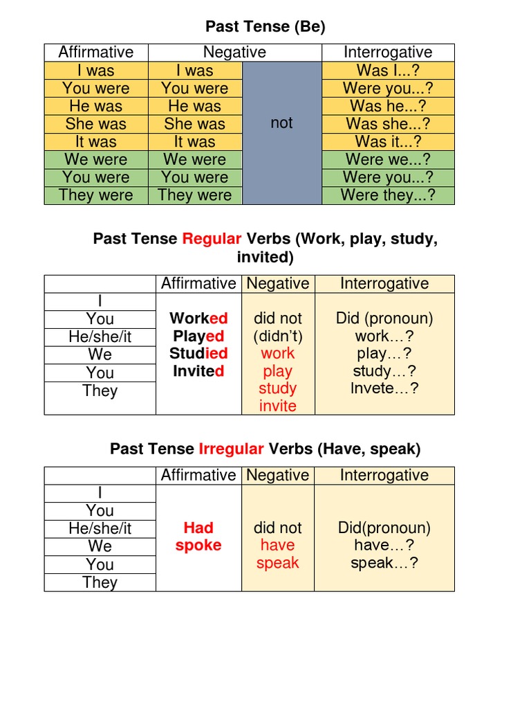 Past Tense | PDF | Grammatical Tense | Language Families