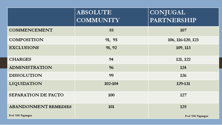 ACCP Table PDF | PDF