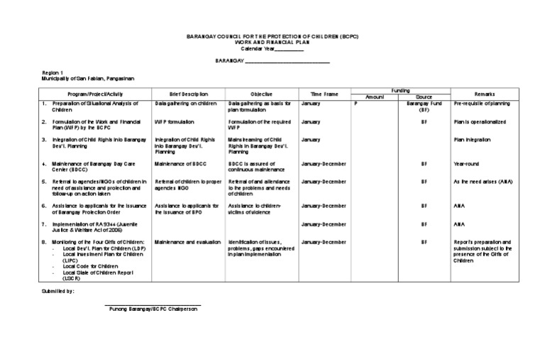 Barangay Council For The Protection of Children (BCPC) Work and ...