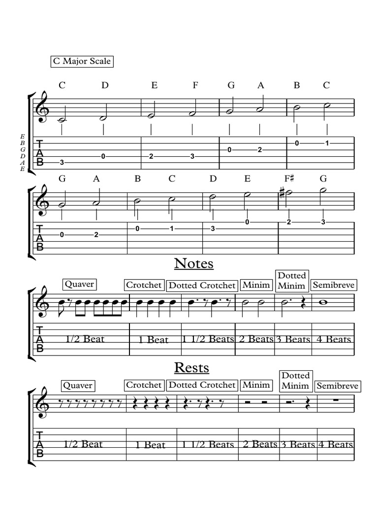Scales Notes and Rhythms | PDF