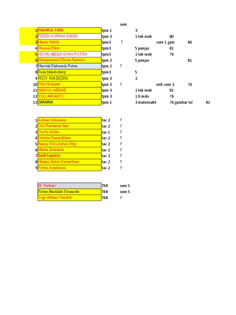 Roy Rasidin: Fakhrul Fikri | PDF