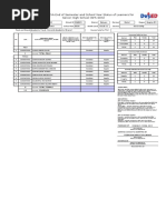 School Form 5A (SF 5A) | PDF | Learning