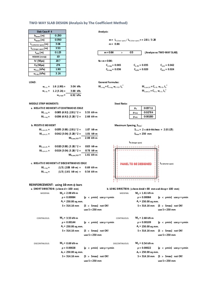 TWO-WAY SLAB DESIGN (Analysis by The Coefficient Method ...