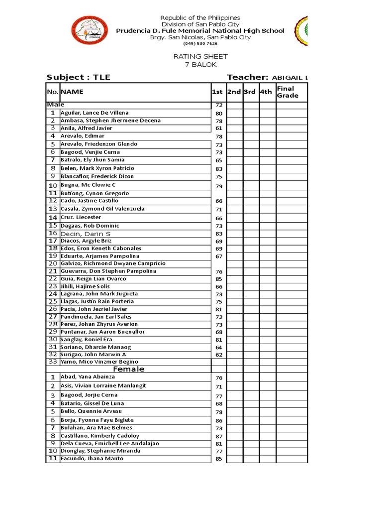 Subject: TLE 1st 2nd 3rd 4th Teacher: Final Grade | PDF