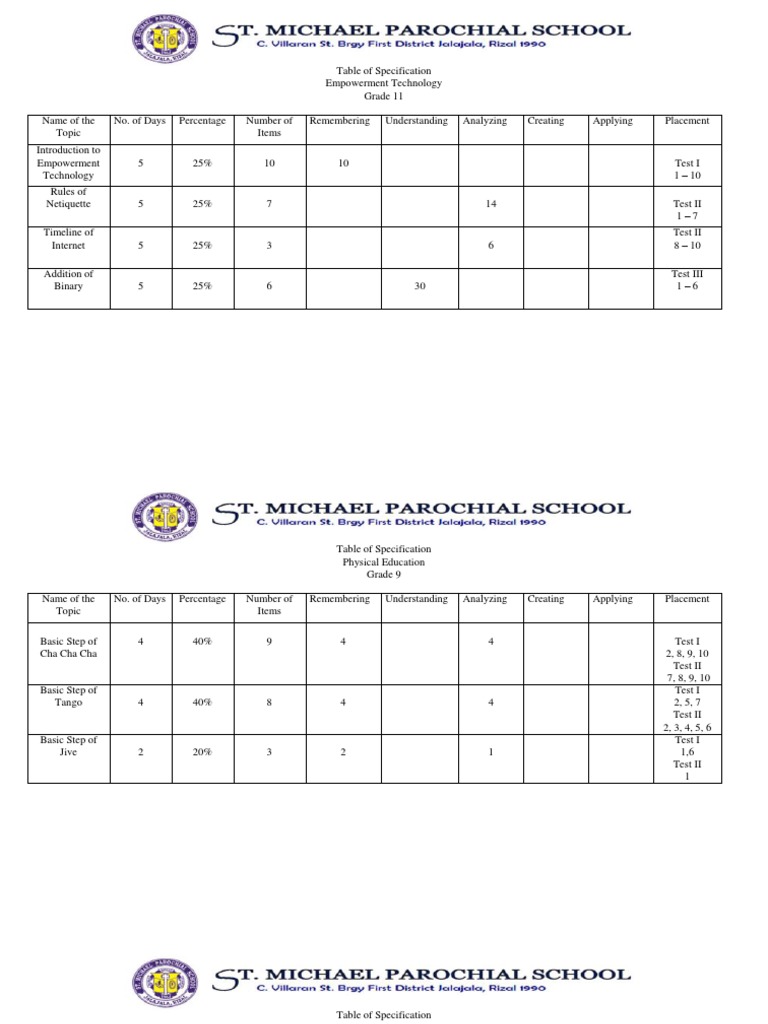 3rd Periodical Exam TOS Computing Technology