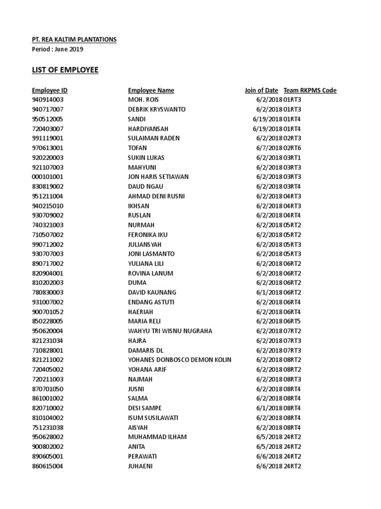 List of Employee: Pt. Rea Kaltim Plantations | PDF | Science ...