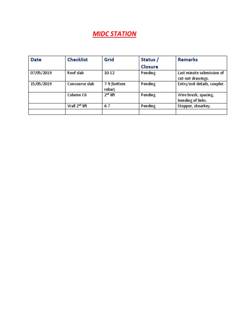 Midc Station: Date Checklist Grid Status / Closure Remarks | PDF