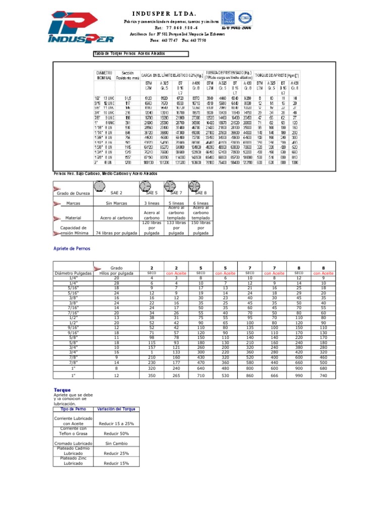 Tabla de Torque Pernos Aceros Aleados - INDUSPER - x1 | PDF | Naturaleza