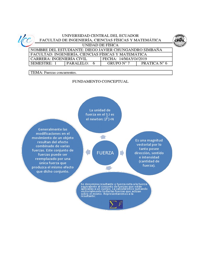 FUERZAS CONCURRENTES | Fuerza | Física y matemáticas
