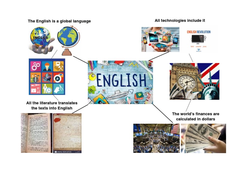 Mapa Mental de Ingles | PDF