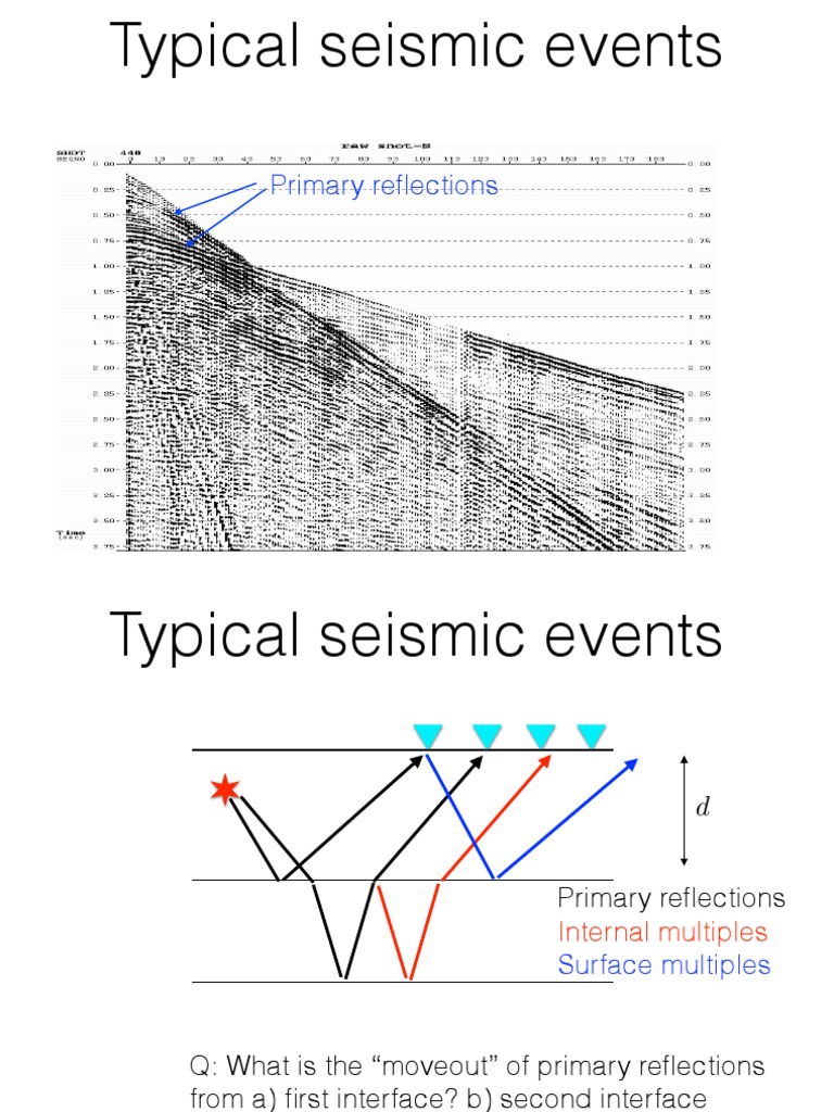 Typical Seismic Events: Primary Reflections | PDF | Signal To Noise ...