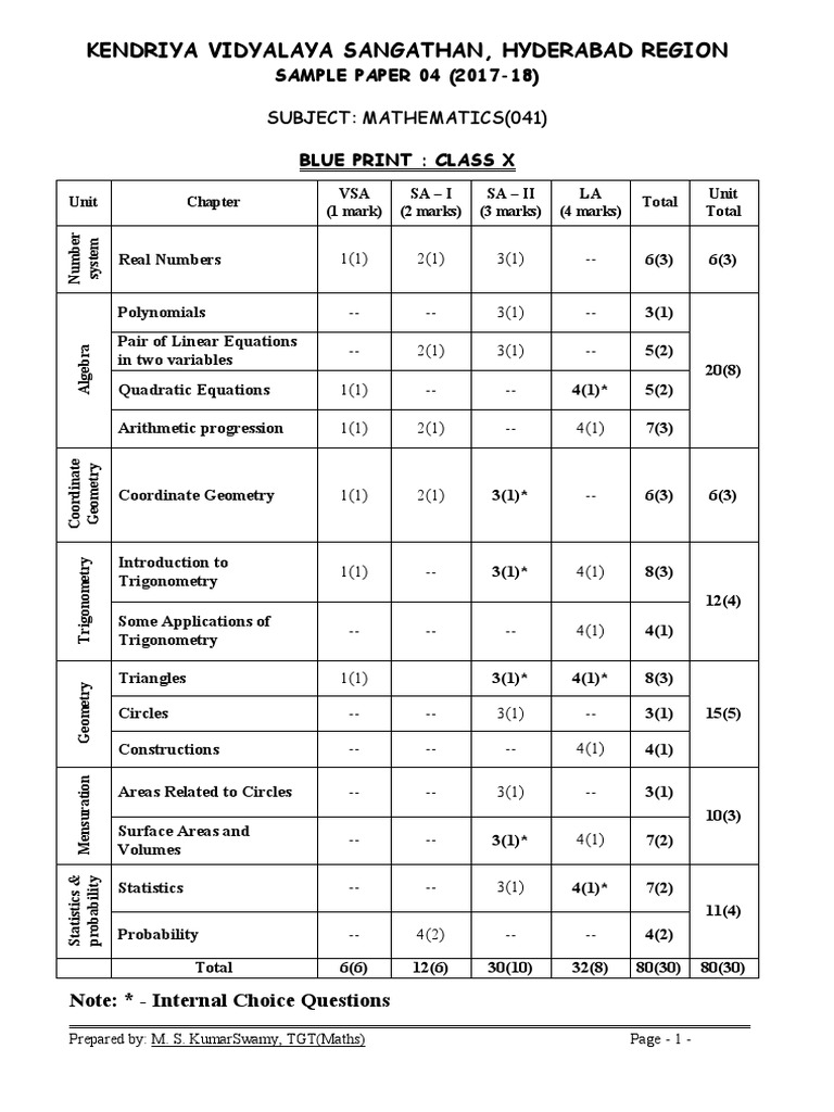 Maths Class X Sample Paper 04 For Board Exam 2018 | PDF | Triangle | Area