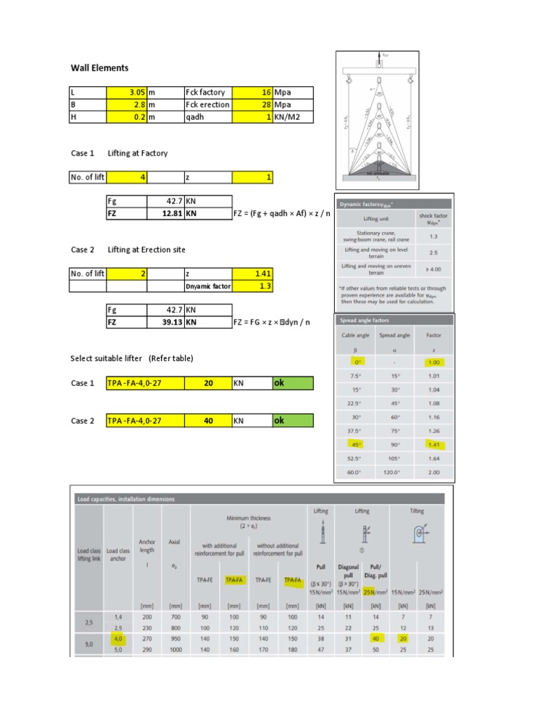 Lifting Calculation | PDF