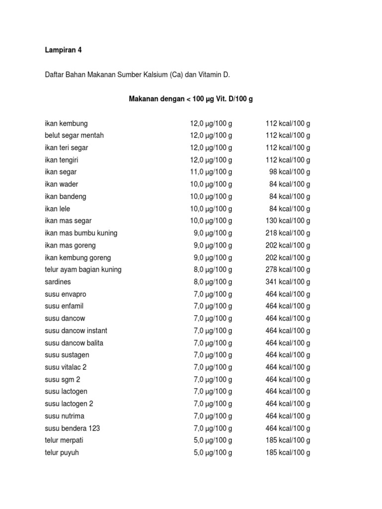 Bahan Makanan Nutrisurvey | PDF