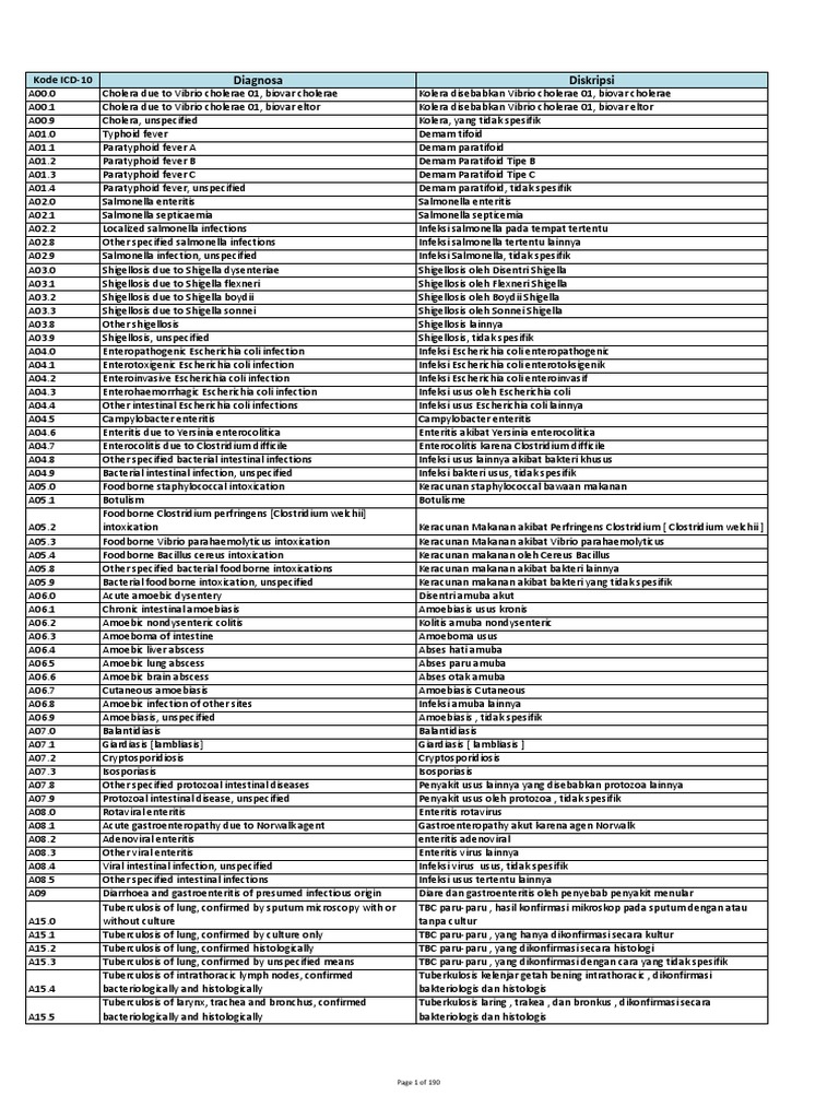 Kode ICD-10 untuk Diagnosa Penyakit | PDF