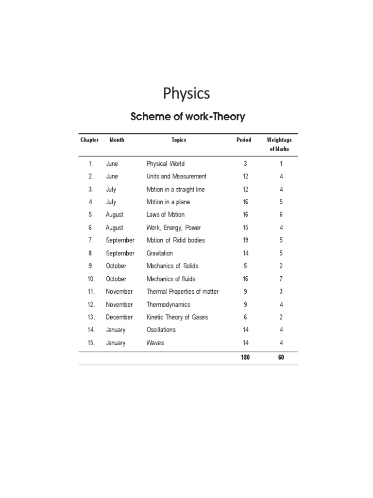 Physics: Scheme of Work-Theory | PDF | Mechanics | Thermal Conduction
