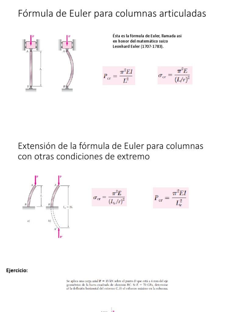 Formula de Euler para Columnas Articuladas | PDF